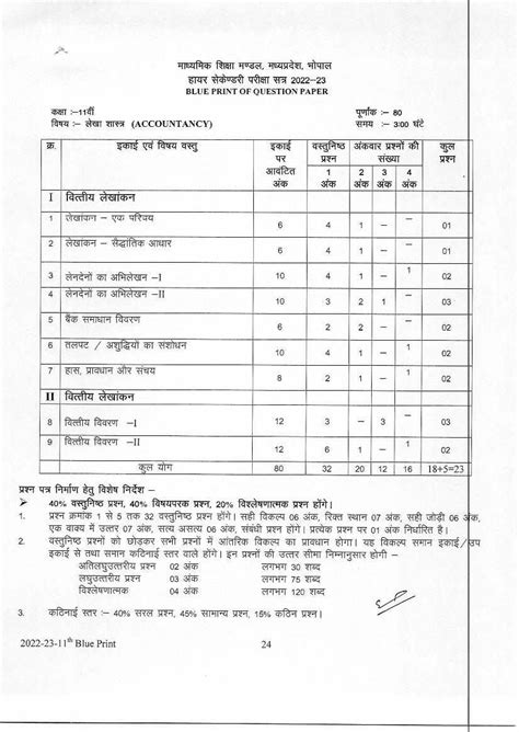 Mp Board 11th Syllabus 2023 Mpbse Class 11 Syllabus Pdf In Hindi And English Medium
