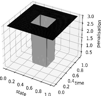 Figure 1 from Discrete potential mean ﬁeld games ∗ | Semantic Scholar