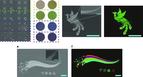 The Resolution Test Of The All Dielectric Structural Color A The Download Scientific Diagram