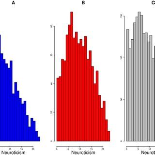 A Males B Females C Both Sexes Download Scientific Diagram