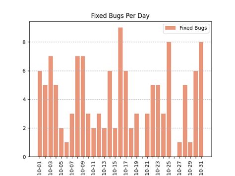Fixedbugs Libreoffice Qa Blog