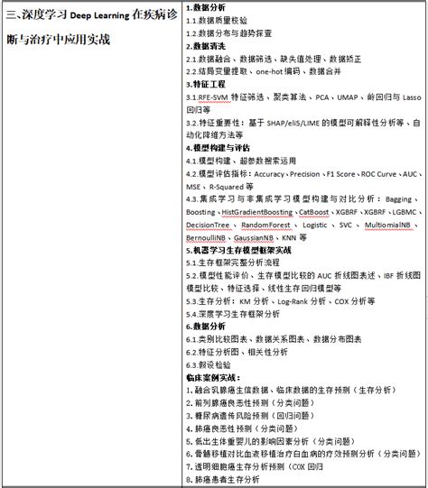 深度学习python临床医学领域中的应用实战培训班 工业与信息化技术培训网