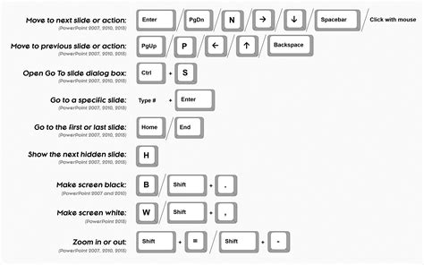 120 PowerPoint Shortcuts: Learn More, Be Faster, Save Time – Nuts & Bolts Speed Training