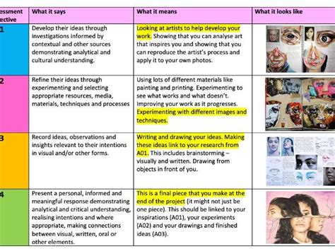 Aqa Gcse Art Assessment Objective Pack Teaching Resources