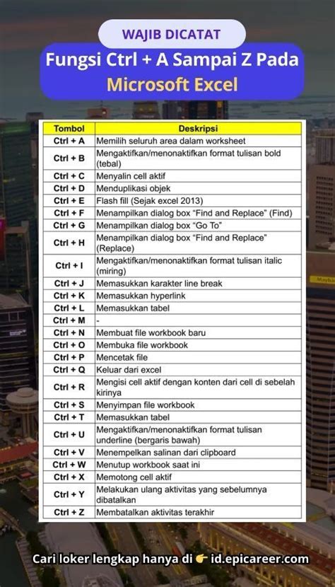 Fungsi Ctrl A Sampai Z Pada Microsoft Excel Selamat Pagi Diana
