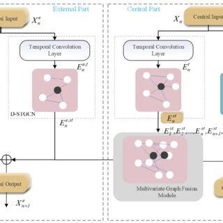 Network Structure Diagram Download Scientific Diagram