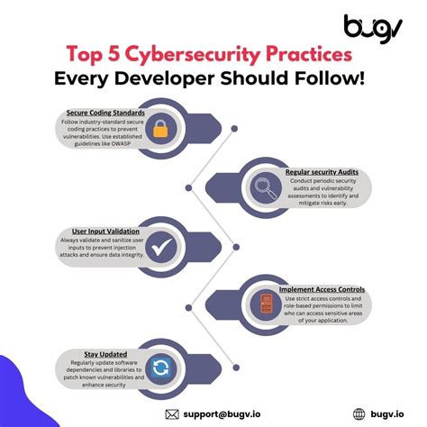 Bugv On Linkedin Cybersecurity Securecoding Appsecurity