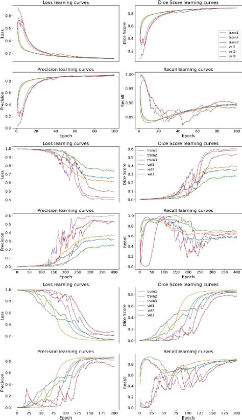 Figure 4 From Are 3d Better Than 2d Convolutional Neural Networks For