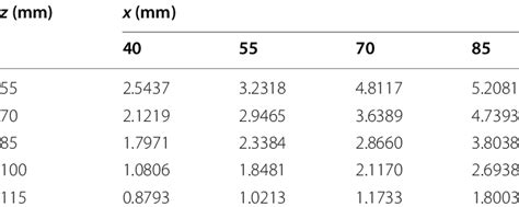 Experimental Results Of The Average Normal Contact Force Of Workpiece Download Scientific