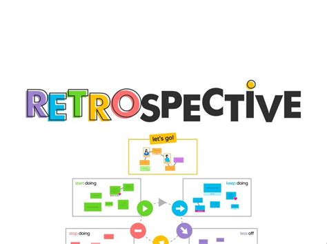 Krish Undre On Linkedin Retrospectives Projectmanagement