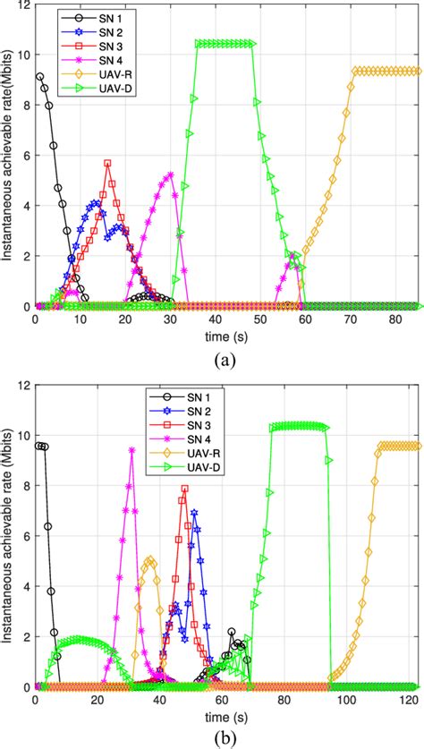 figure 1 from task completion time minimization for uav enabled data