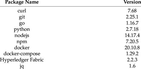 Package Information Used In The Installation Of The System Download Scientific Diagram