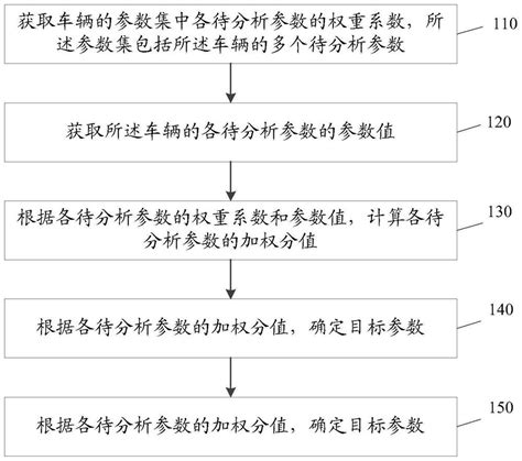 Parameter Optimization Method And Device Eureka Patsnap