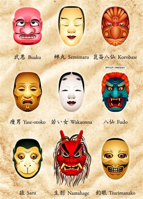 Masks Traditional Japanese Theatre Japan Pinterest Mascara