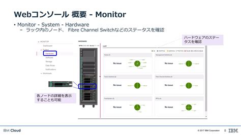 Ibm Integrated Analytics System ユーザー利用ガイド 20180213 Pdf