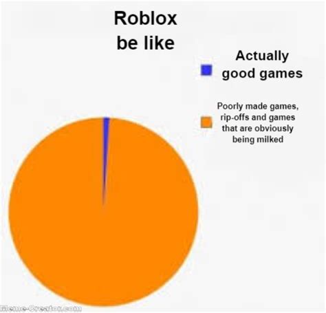 Insert Something Wittysarcastic Here Rbloxymemes