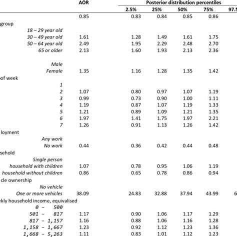 Liveability Domains And Indicators As Conceptualised In The Urban Download Scientific Diagram