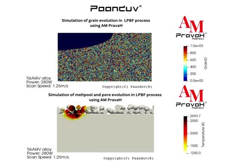 Paanduv Applications On Linkedin Lpbf Additivemanufacturing