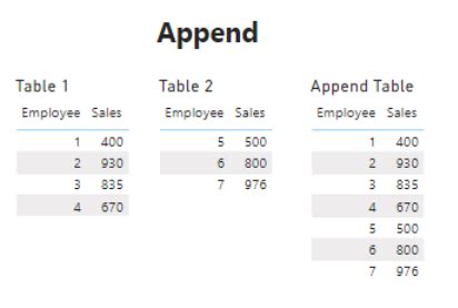 Power BI Using DAX Union Function Welcome To EPM Strategy