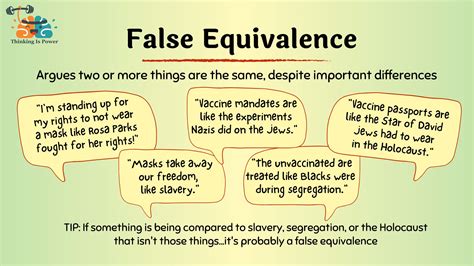 Guide To The Most Common Logical Fallacies