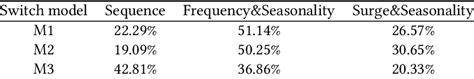 Normalized Node Impurity Decrease Of The Features In The RF Model Download Table