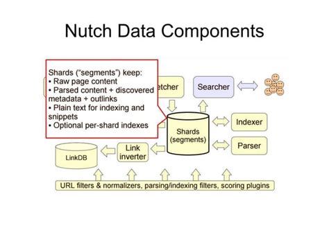 Introduction To Apache Nutch Ppt