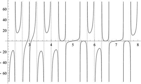 The Function R D Download Scientific Diagram