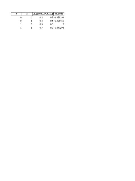 Marketing Non Linear Model Pdf