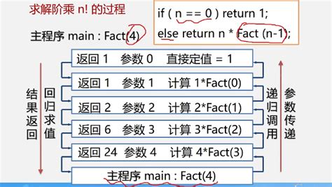数据结构 第三章 栈与递归 Csdn博客