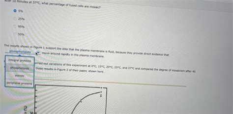 Solved In 1970 Researchers David Frye And Michael Edidin At