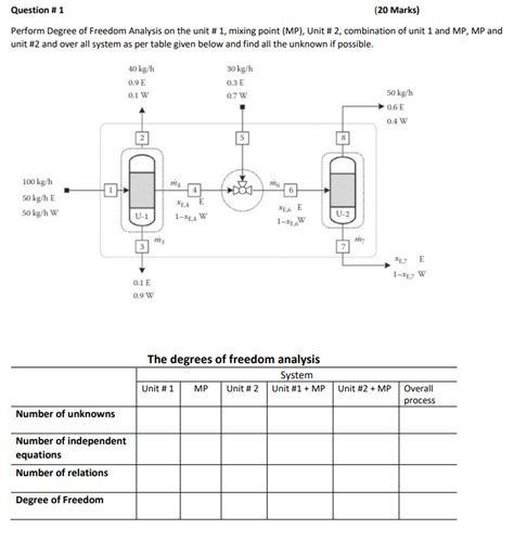 Solved Perform Degree Of Freedom Analysis On The Unit 1