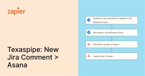 Anytime A New Comment Is Created In Jira Software Cloud Find Issue In Jira Software Cloud And