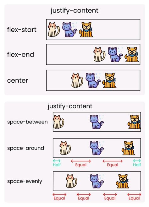 gaurav pandey on linkedin csstricks cssflexbox reactjs