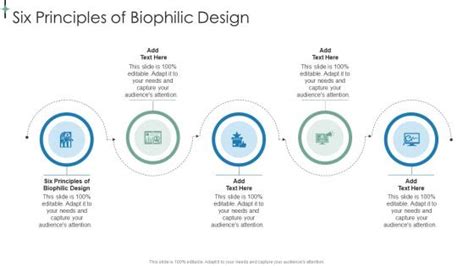Biophilic Design Principles Powerpoint Presentation And Slides Ppt