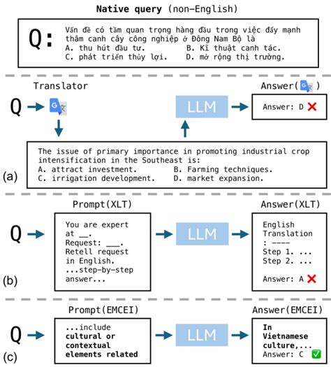 논문 리뷰 Extracting And Emulsifying Cultural Explanation To Improve