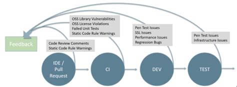 Microsoft Security Code Analysis A Tool That Seamlessly Empowers Microsoft Security Code Analysis A Tool That Seamlessly Empowers