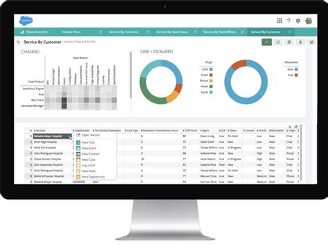 Salesforce Consulting Partners Australia By Adita Technologies Medium