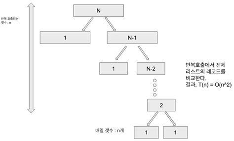 220812 til algorithm intermediate