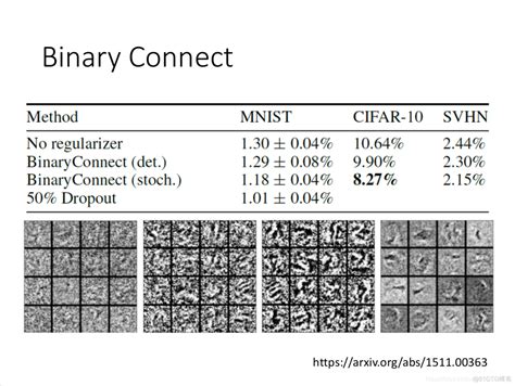 神经网络剪枝示意图 神经网络剪枝原理jiecho的技术博客51cto博客