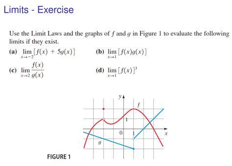 Solved Limits Exercise Use The Limit Laws And The Graphs Chegg