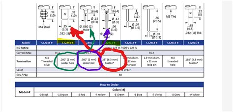 Datasheet Mistakes Interconnect Digikey Techforum An Electronic