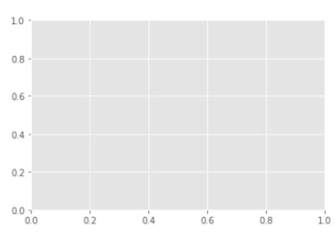 Python X Error Unsupported Operand Type S For Int And Method Stack Overflow