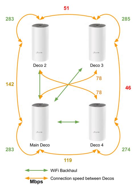Testing Local Network Speed Kavi S Blog