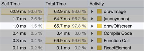 Optimising Html5 Canvas Rendering Best Practices And Techniques