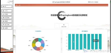 【开题报告】基于springboot vue戏曲文化博物馆（程序 源码 论文 计算机毕业设计 基于springboot的京剧文化宣传系统参考