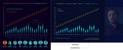 Legend For A Layered Plot In Deneb Explorations In Data Storytelling