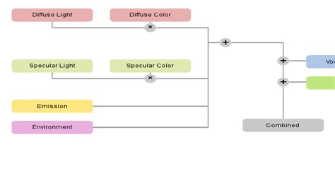 How To Get Rid Of Some Reflections On Obgect In Eevee Page 2 Basics