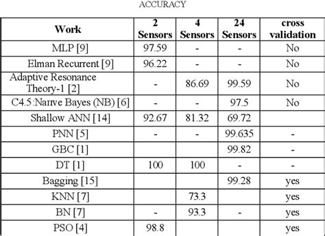Table Iv From Automatic Control Of Wall Following Mobile Robots Based On Machine Learning