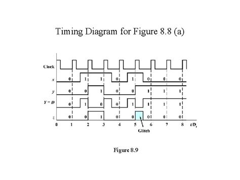 Chapter 8 Analysis And Synthesis Of Synchronous Sequential