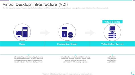 Virtual Desktop Infrastructure Vdi Desktop Virtualization